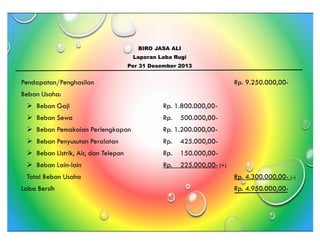 5. kertas kerja dan lap. keuangan | PDF