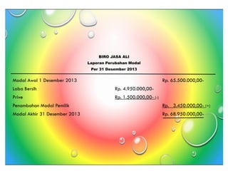 5. kertas kerja dan lap. keuangan | PDF