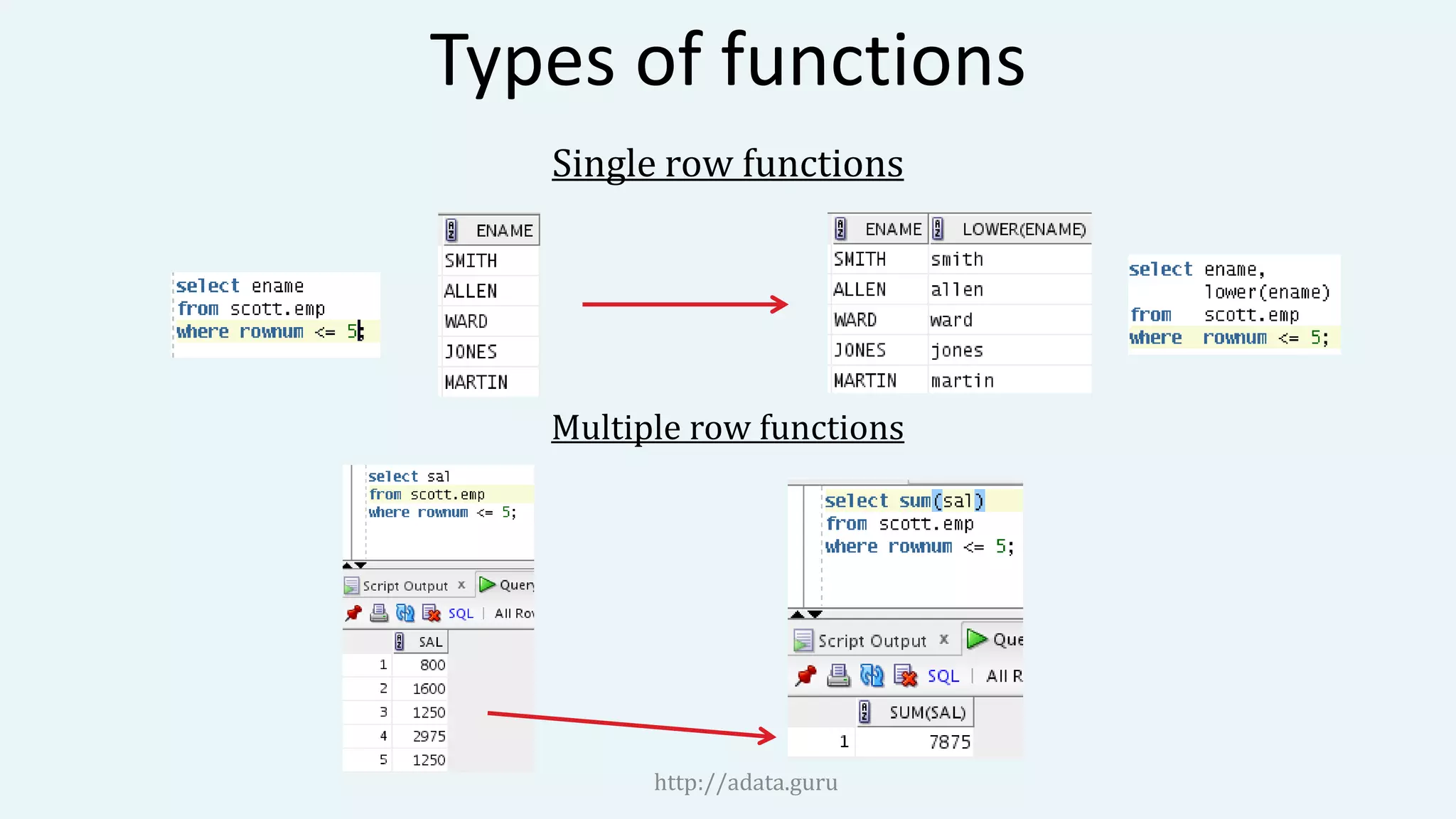 Oracle Sql Functions Ppt