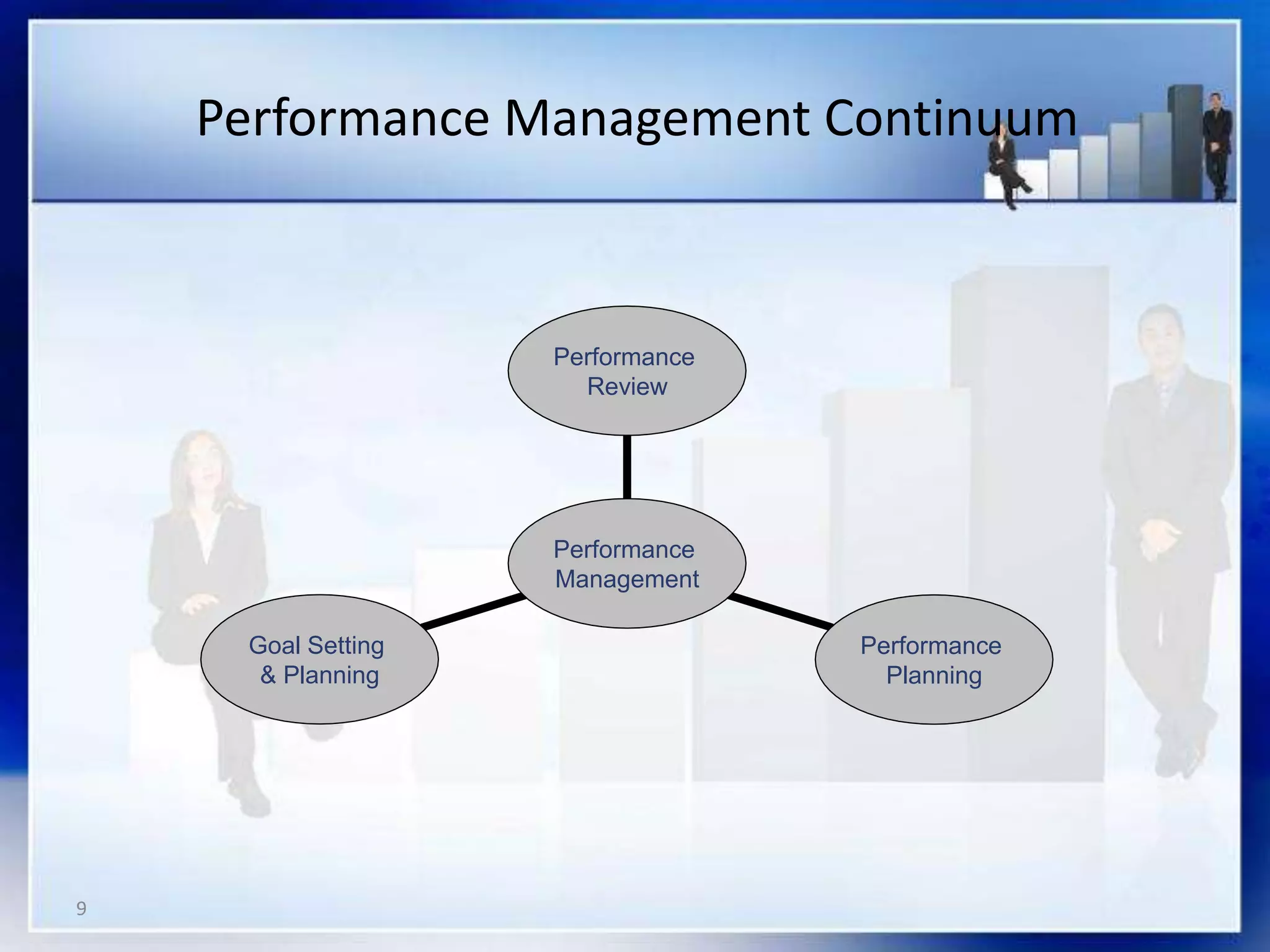 5.performance management | PPTX