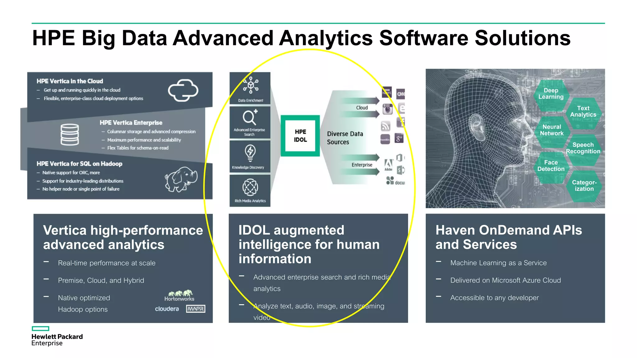 Callcenter HPE IDOL overview | PDF