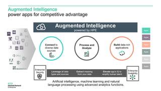 Callcenter HPE IDOL overview | PDF