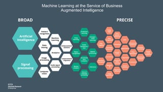 Callcenter HPE IDOL overview | PDF