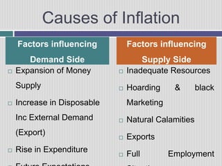 5. concept of inflation & stagflation | PPTX