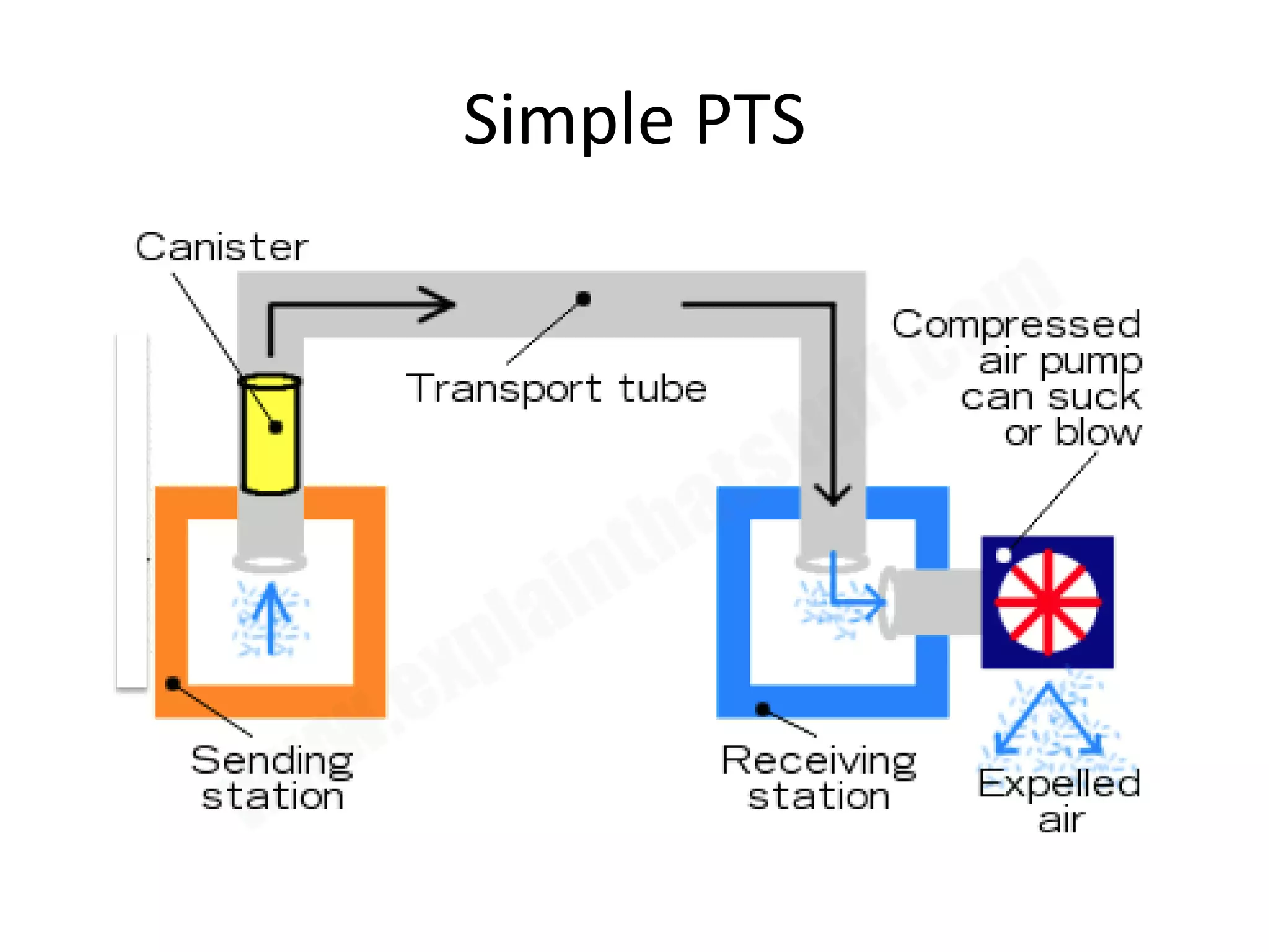 PNEUMATIC TUBE SYSTEM | PPTX