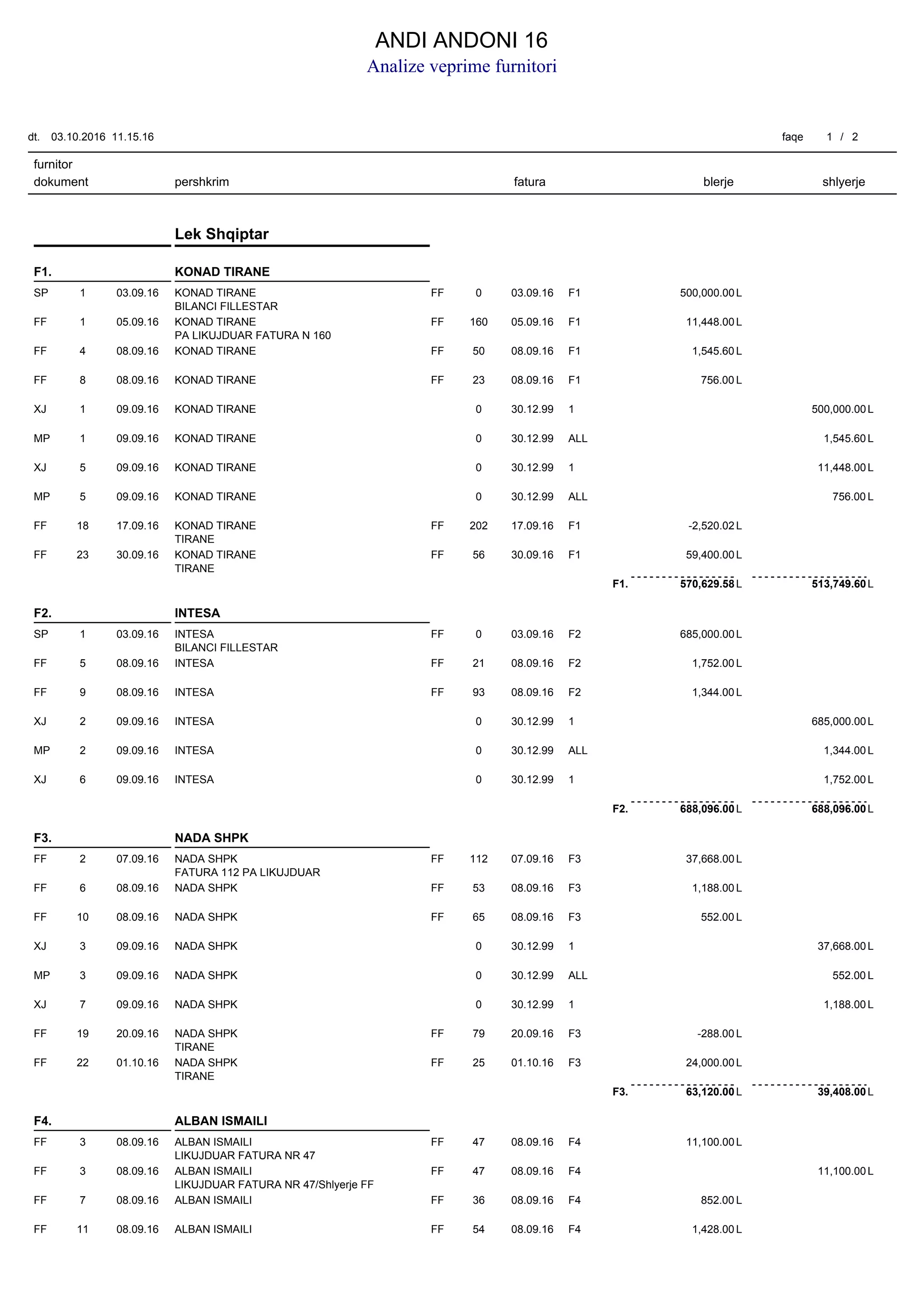 5. analiz veprime furnitor | PDF