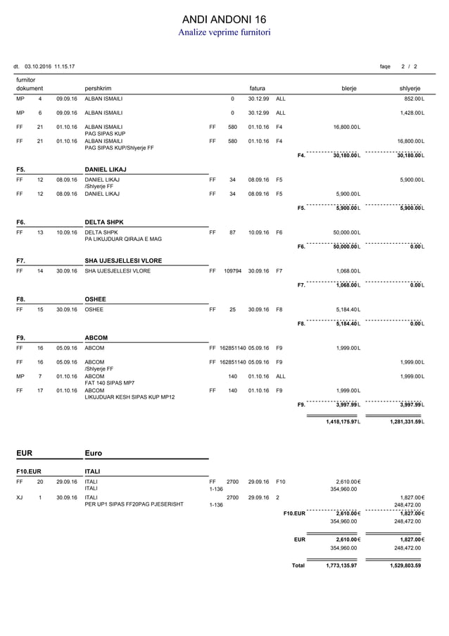 5. analiz veprime furnitor | PDF