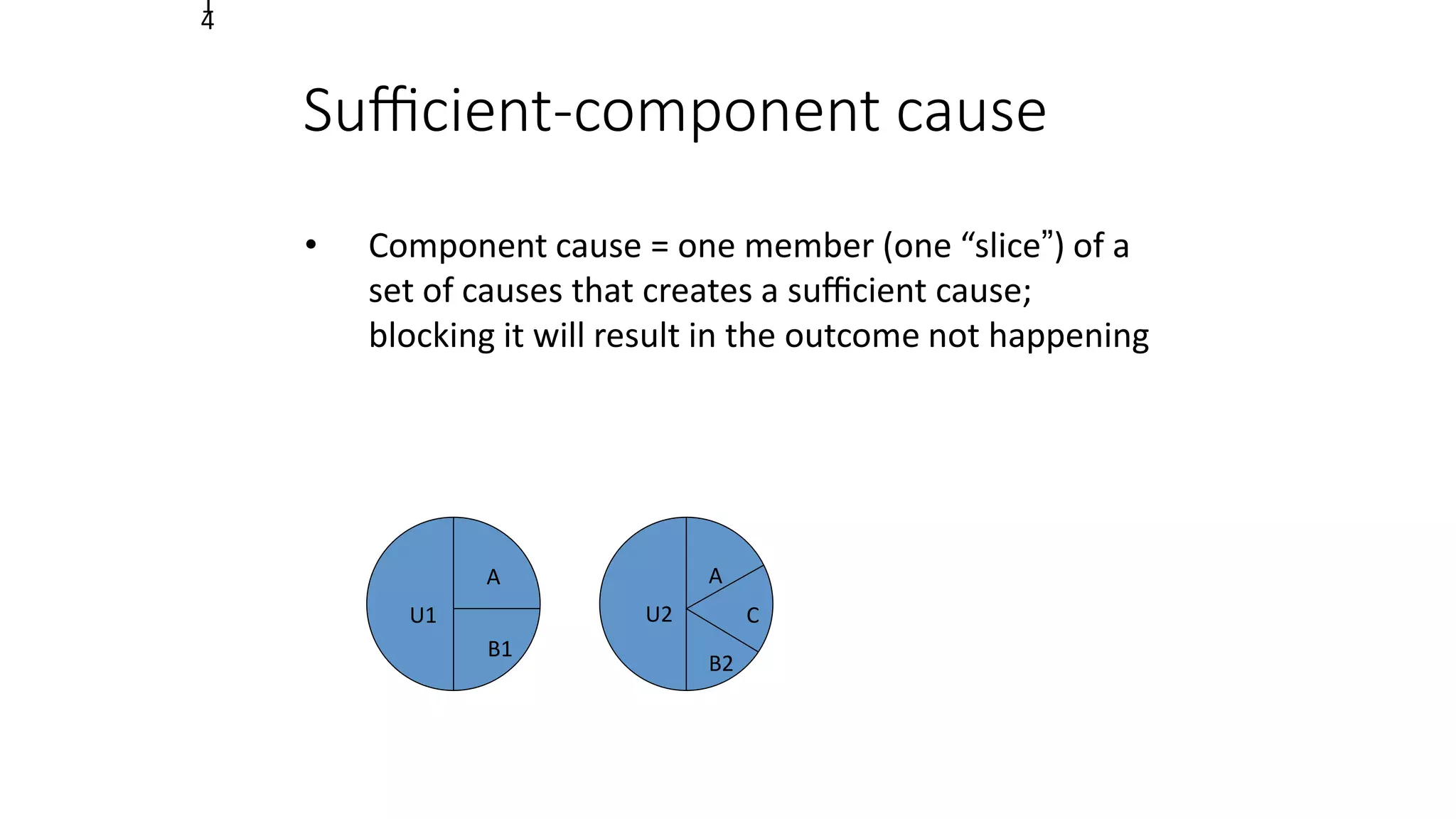 5.1.1 sufficient component cause model | PPTX