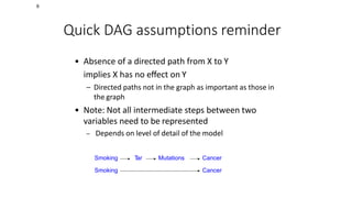 5.1.2 counterfactual framework | PPTX