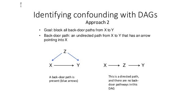 5.2.2 dags for confounding