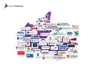 ROMEO Process Pathways: ORCID integration (Gord MacDonald) | PPTX