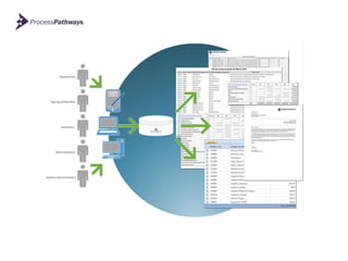 ROMEO Process Pathways: ORCID integration (Gord MacDonald) | PPTX