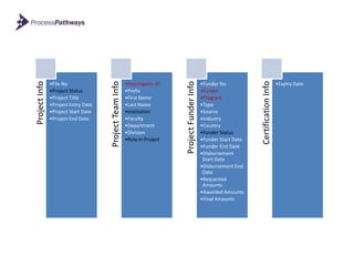 ROMEO Process Pathways: ORCID integration (Gord MacDonald) | PPTX