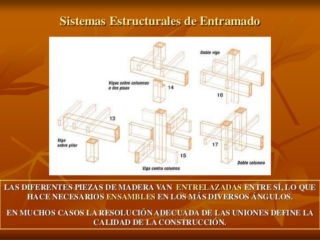 Madera, Sist. Estruct. de Entramado