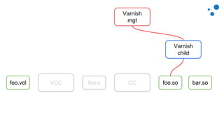 VCL - the logic and logistics | PDF | Programming Languages | Computing