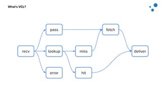VCL - the logic and logistics | PDF | Programming Languages | Computing
