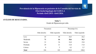 4. Hipoacusia | PPT