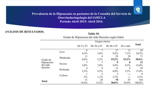 4. Hipoacusia | PPT