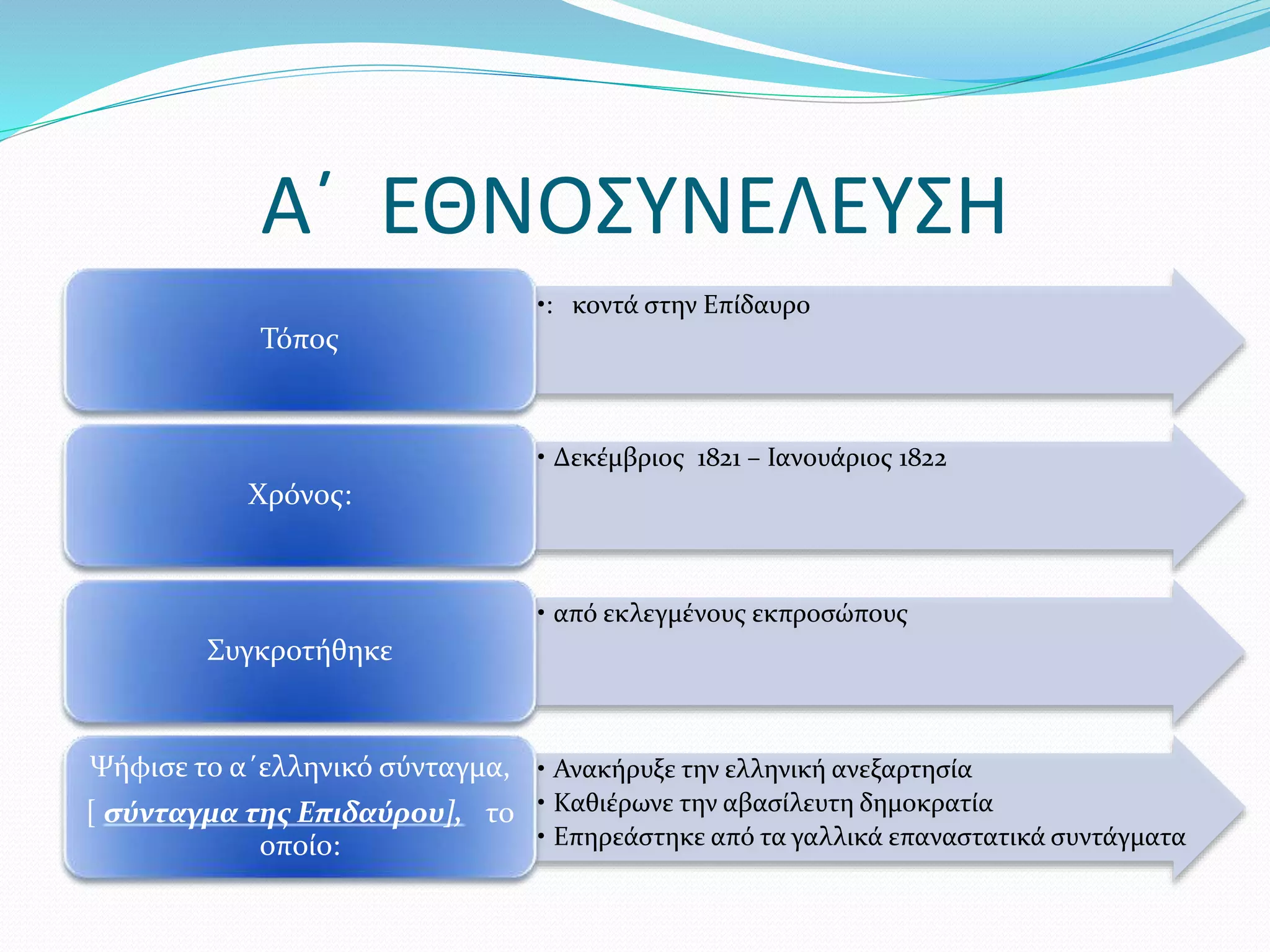 ΙΣΤΟΡΙΑ Γ ΓΥΜΝΑΣΙΟΥ -ΕΝΟΤΗΤΑ 9- | PPTX