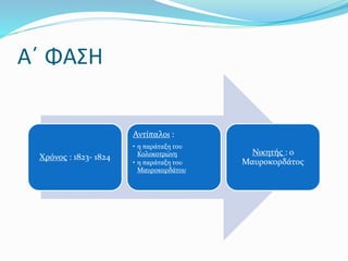 ΙΣΤΟΡΙΑ Γ ΓΥΜΝΑΣΙΟΥ -ΕΝΟΤΗΤΑ 9- | PPTX