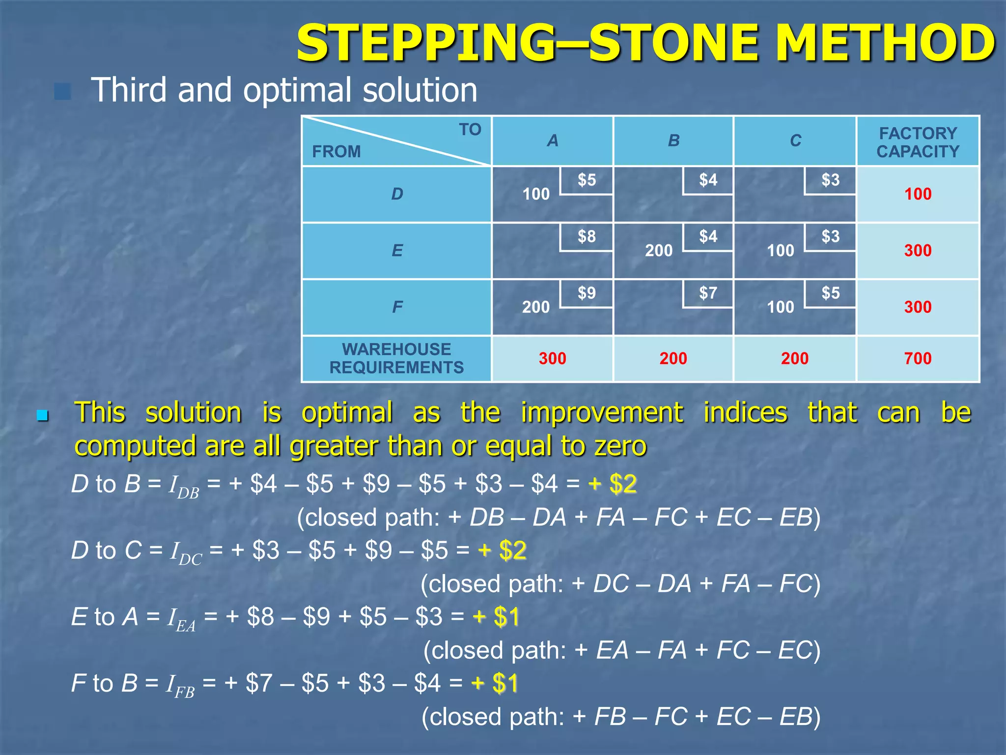 5. transportation problems | PDF