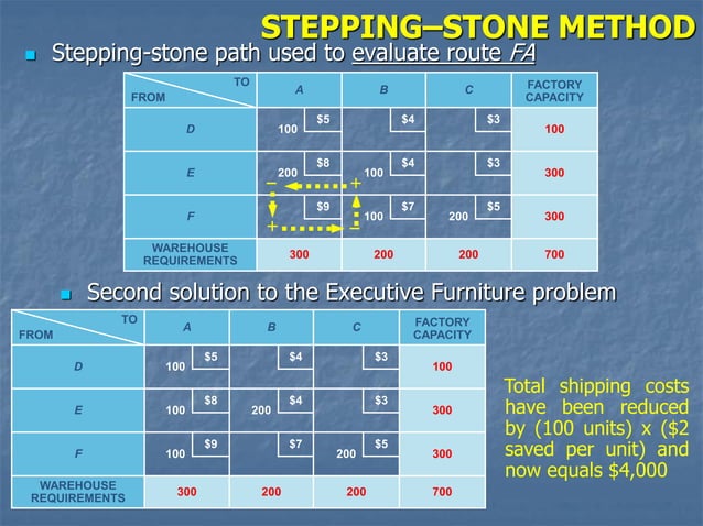5. transportation problems | PDF