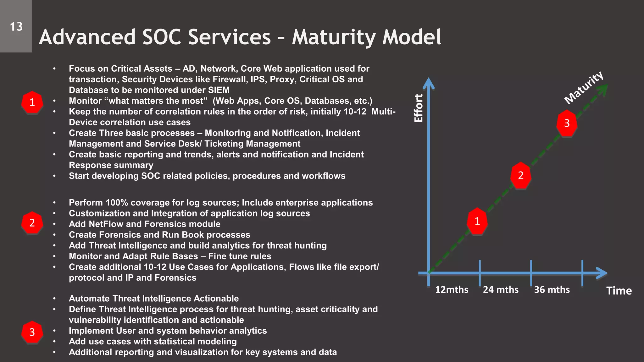 SOC Architecture Workshop - Part 1 | PPTX