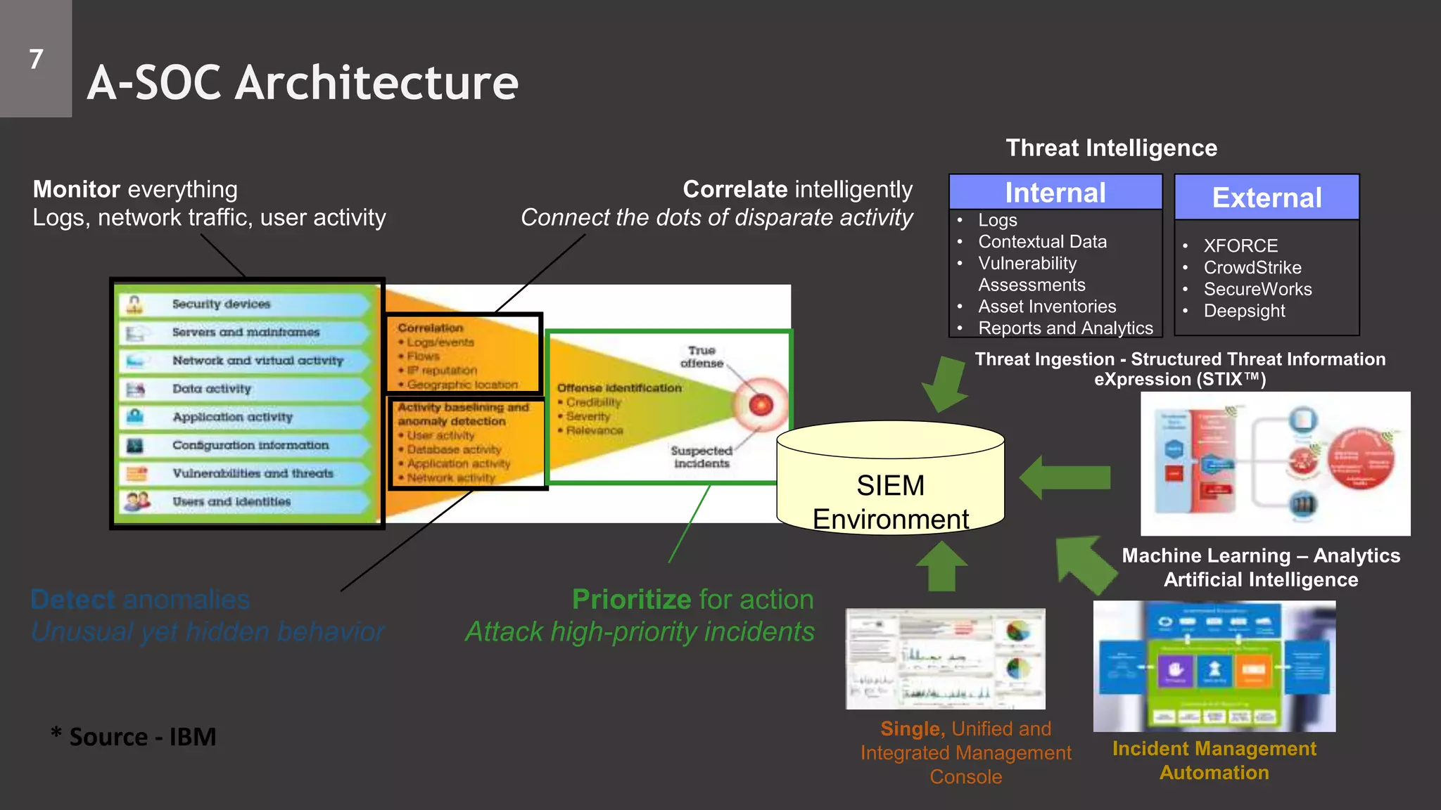 SOC Architecture Workshop - Part 1 | PPTX
