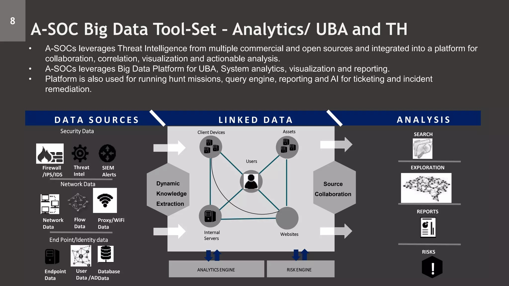 SOC Architecture Workshop - Part 1 | PPTX