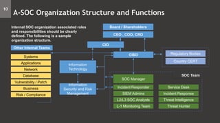 SOC Architecture Workshop - Part 1 | PPTX