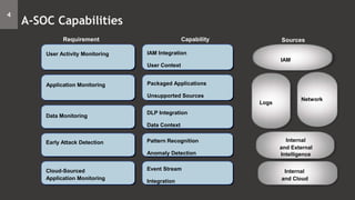 SOC Architecture Workshop - Part 1 | PPTX
