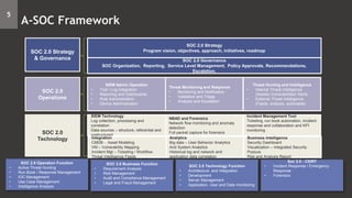 SOC Architecture Workshop - Part 1 | PPTX