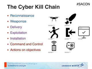 SOC Architecture - Building the NextGen SOC | PPT