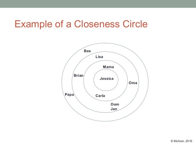 Utrecht/Kenniscongres2016/5/ C. Gunning/ Interpersoonlijke psychother…