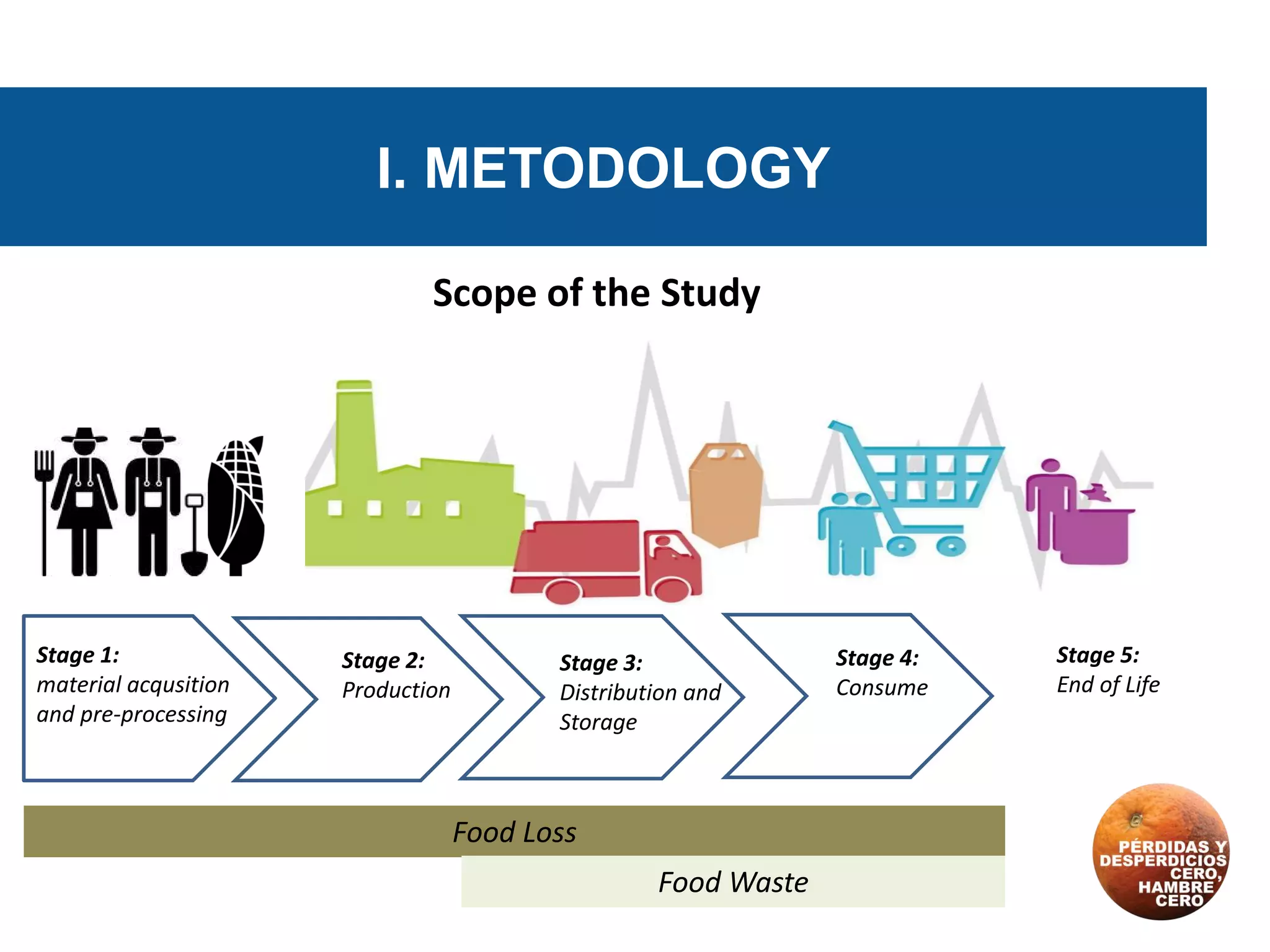 Food Loss and Waste Hotspots Analysis and Preliminary Actions using a ...