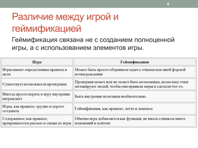 Gamification example | PPTX | Educational Video Games | Video Game Genres