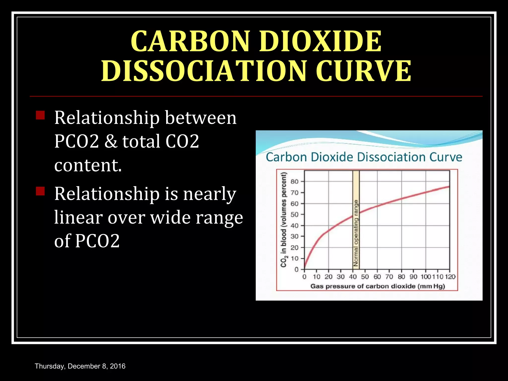 TRANSPORT OF CARBON DIOXIDE | PPT