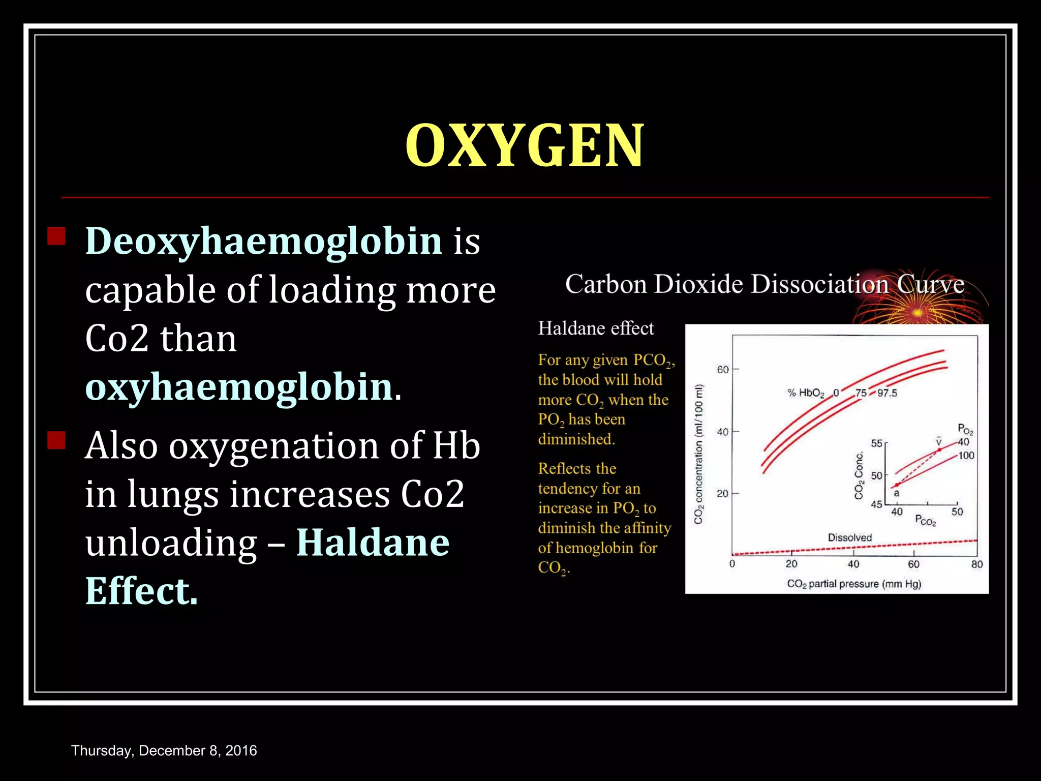 TRANSPORT OF CARBON DIOXIDE | PPT