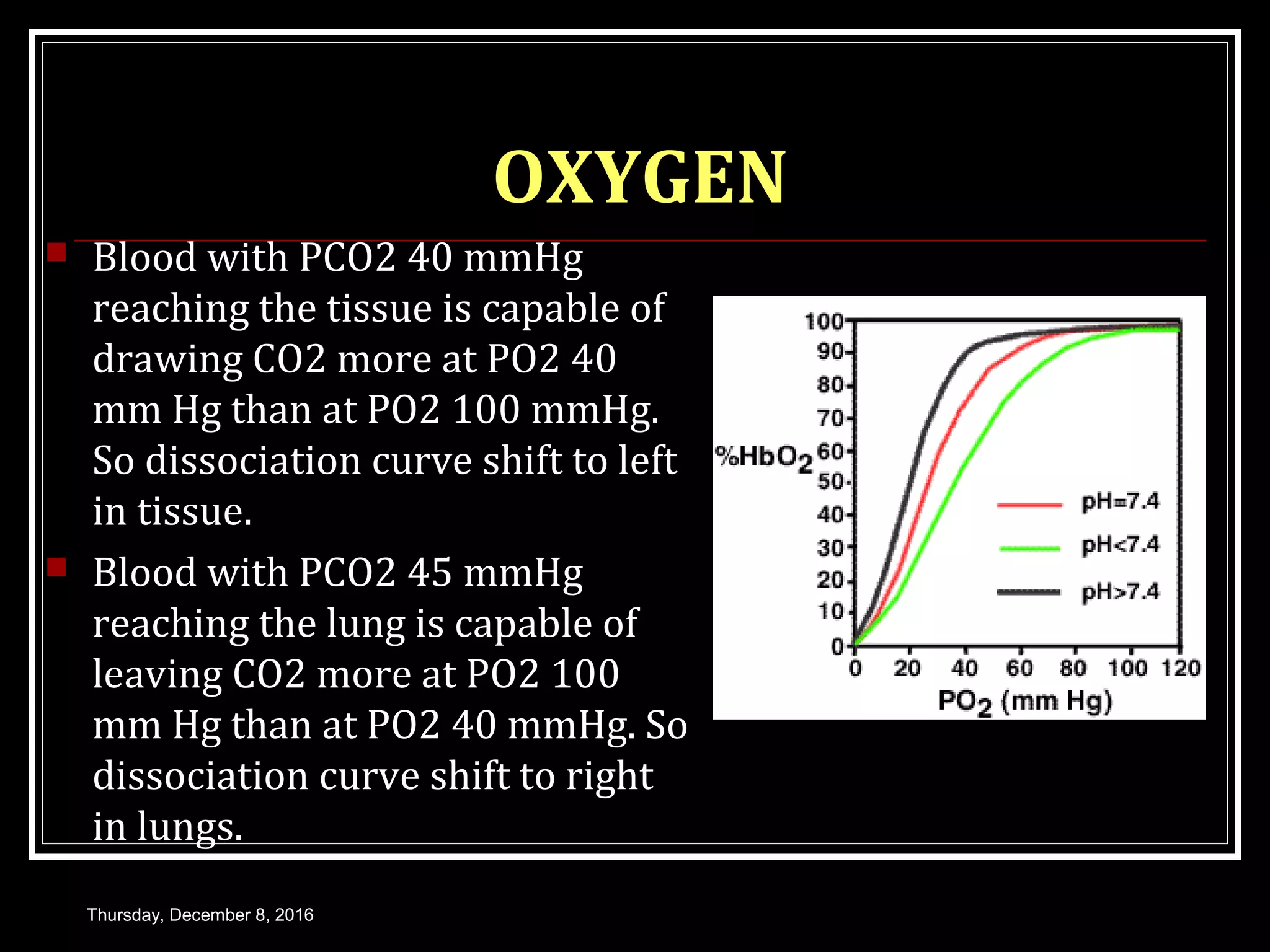 TRANSPORT OF CARBON DIOXIDE | PPT