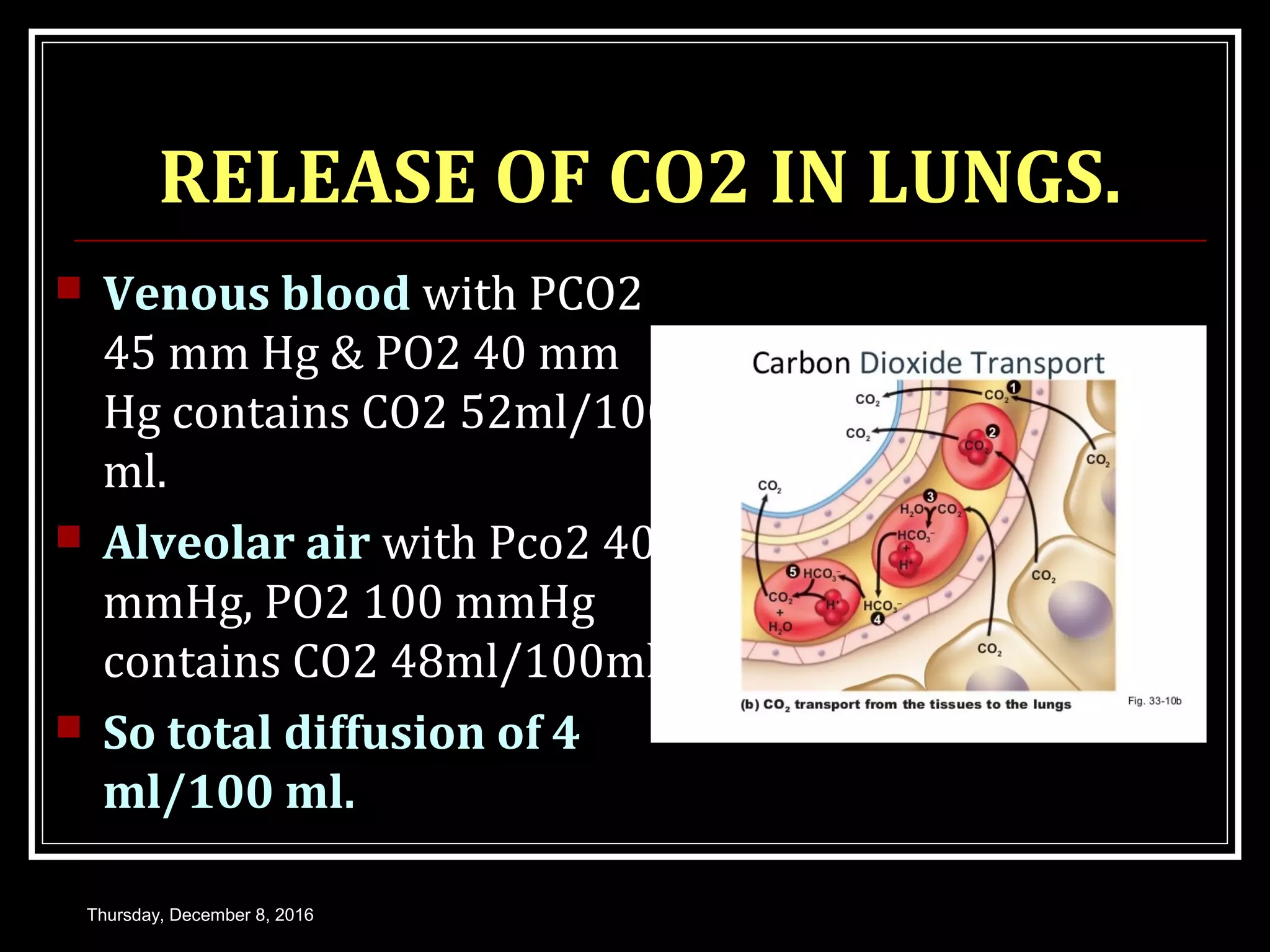 TRANSPORT OF CARBON DIOXIDE | PPT
