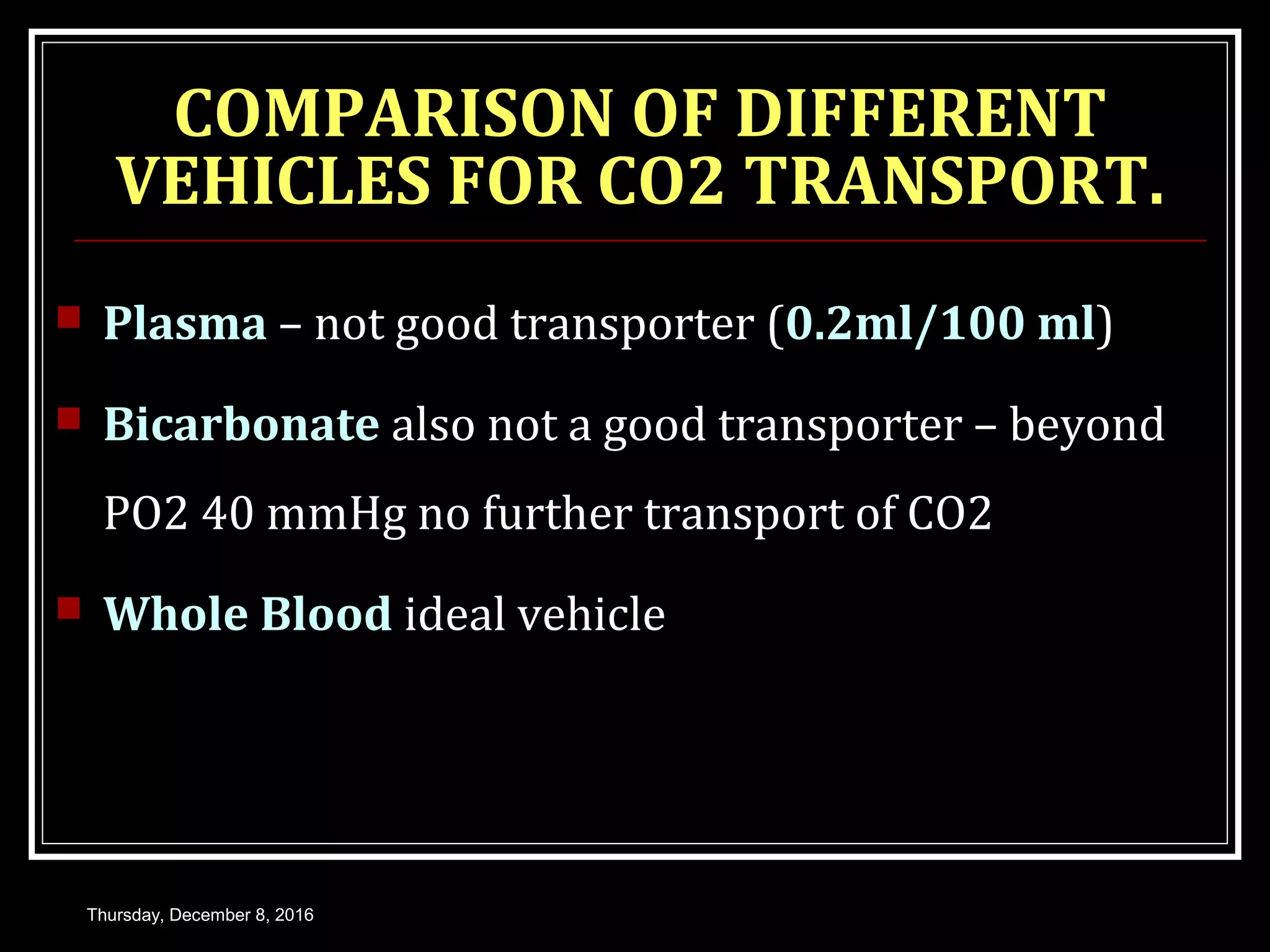 TRANSPORT OF CARBON DIOXIDE | PPT