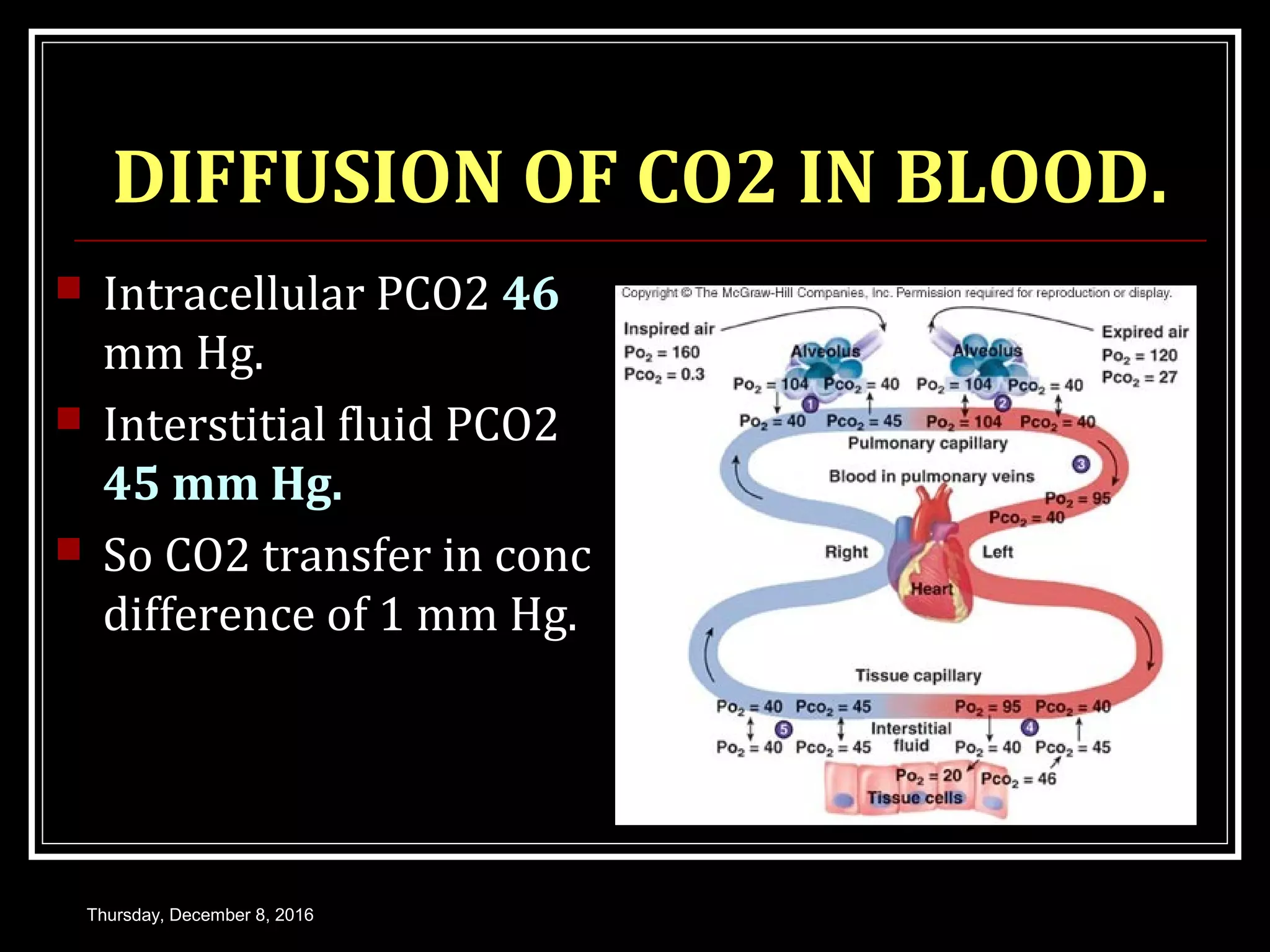 TRANSPORT OF CARBON DIOXIDE | PPT