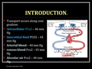 TRANSPORT OF CARBON DIOXIDE | PPT
