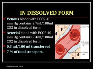 TRANSPORT OF CARBON DIOXIDE | PPT