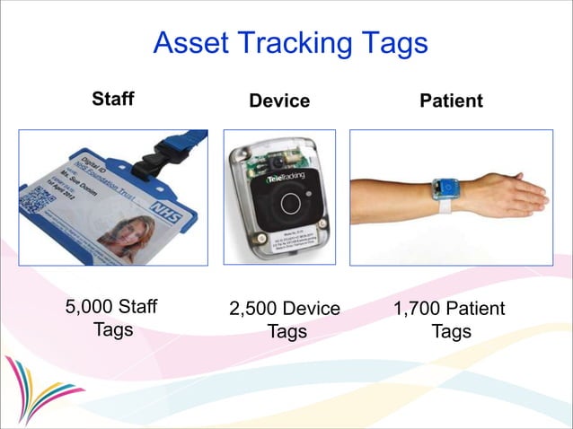 ECO10 - Teletracking of patients | PPT