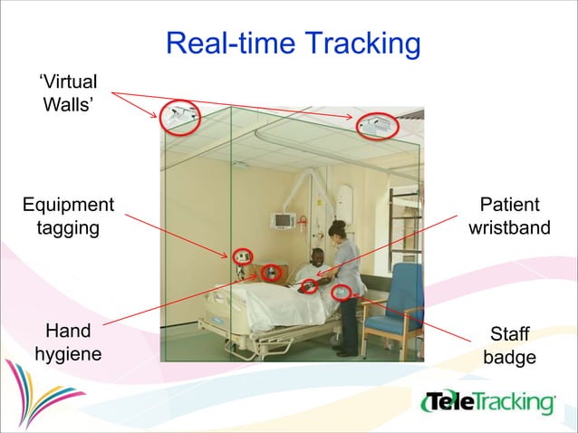 ECO10 - Teletracking of patients | PPT
