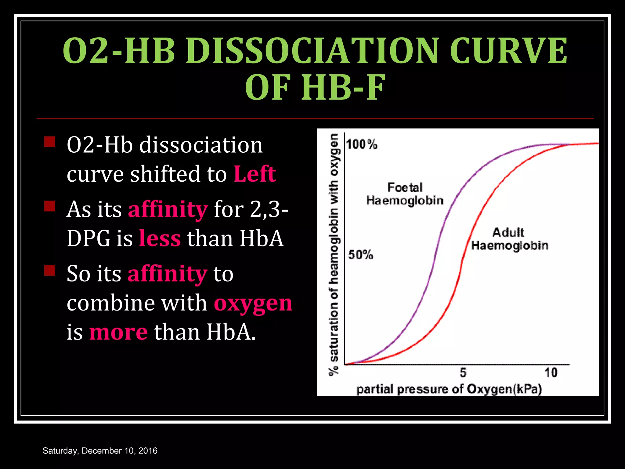 TRANPORT OF OXYGEN | PPT