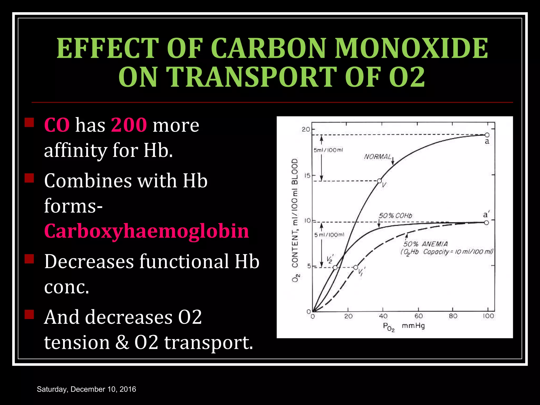 TRANPORT OF OXYGEN | PPT