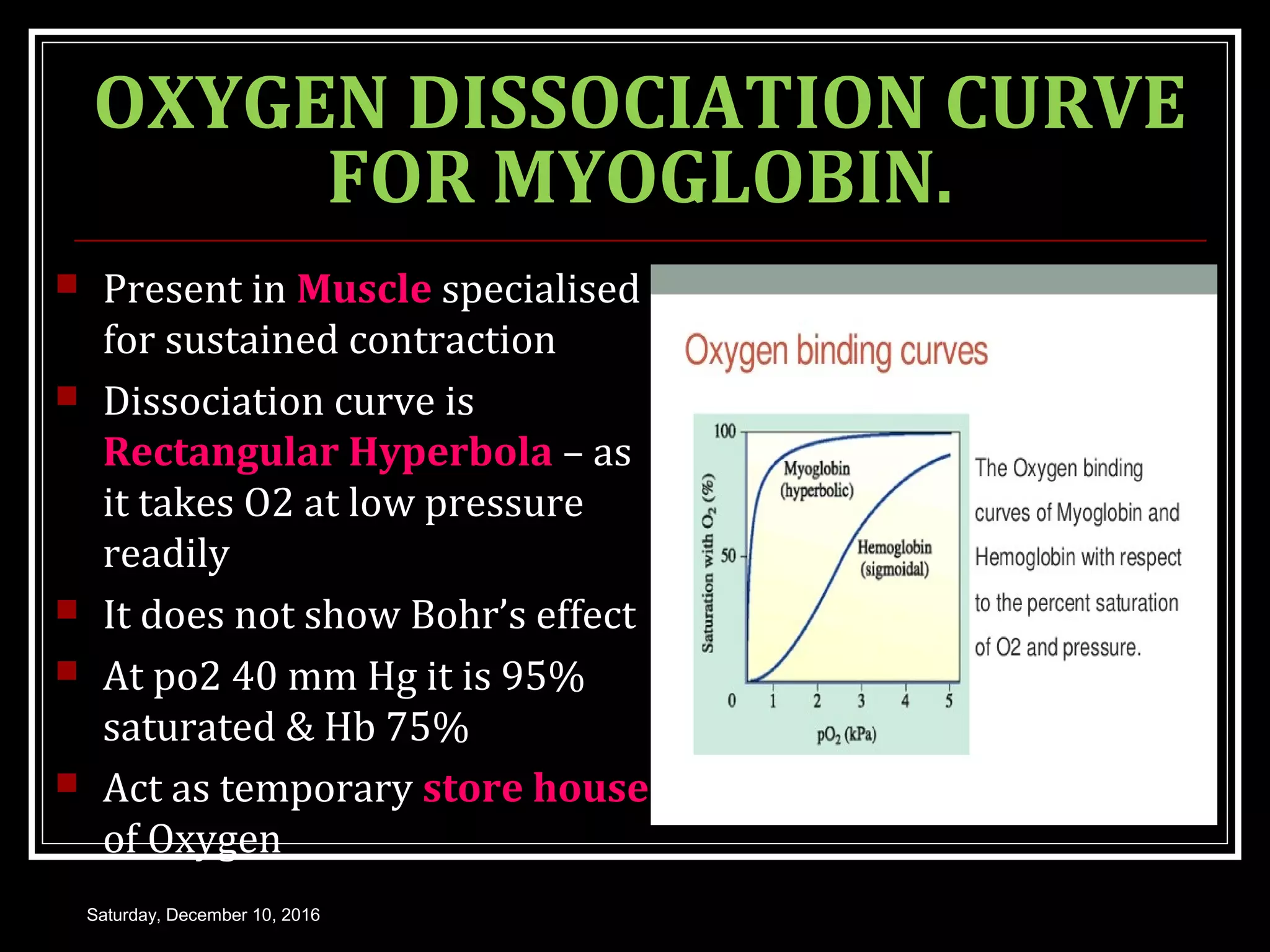 TRANPORT OF OXYGEN | PPT