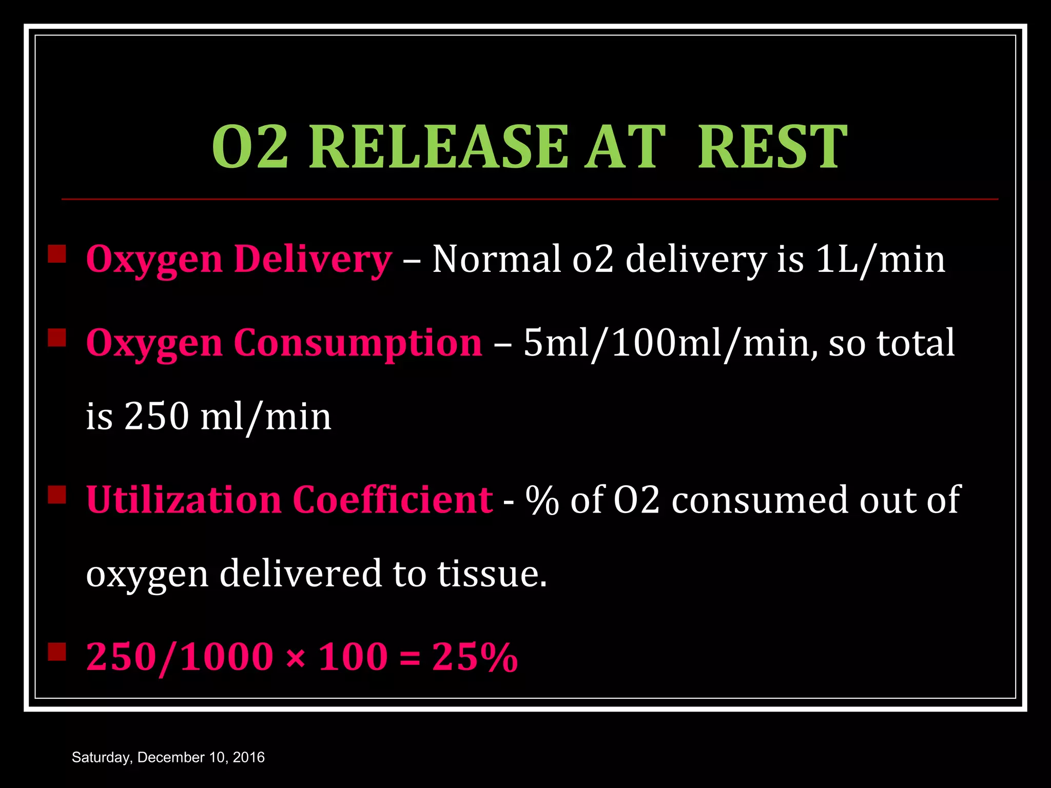 TRANPORT OF OXYGEN | PPT